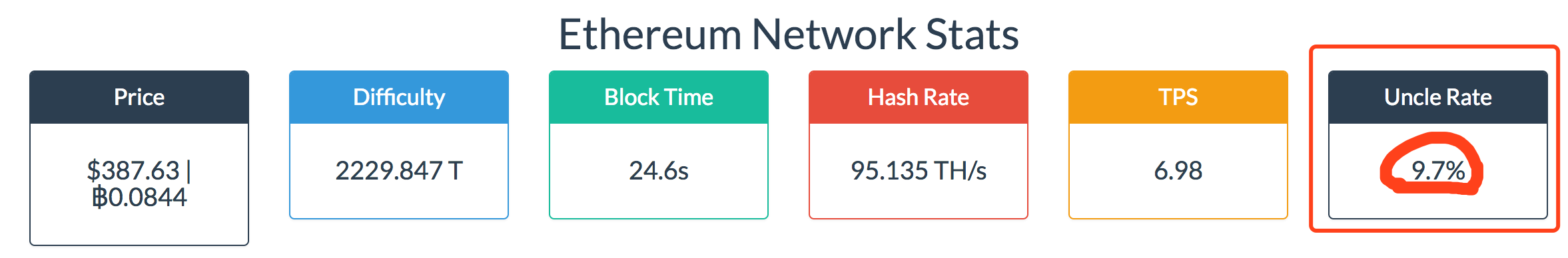 以太坊(Ethereum ETH)的奖励机制 - 知乎