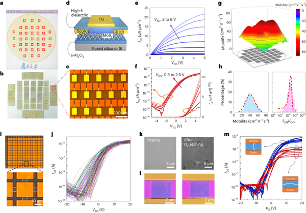 MoS2，最新Nature Materials！ - 知乎