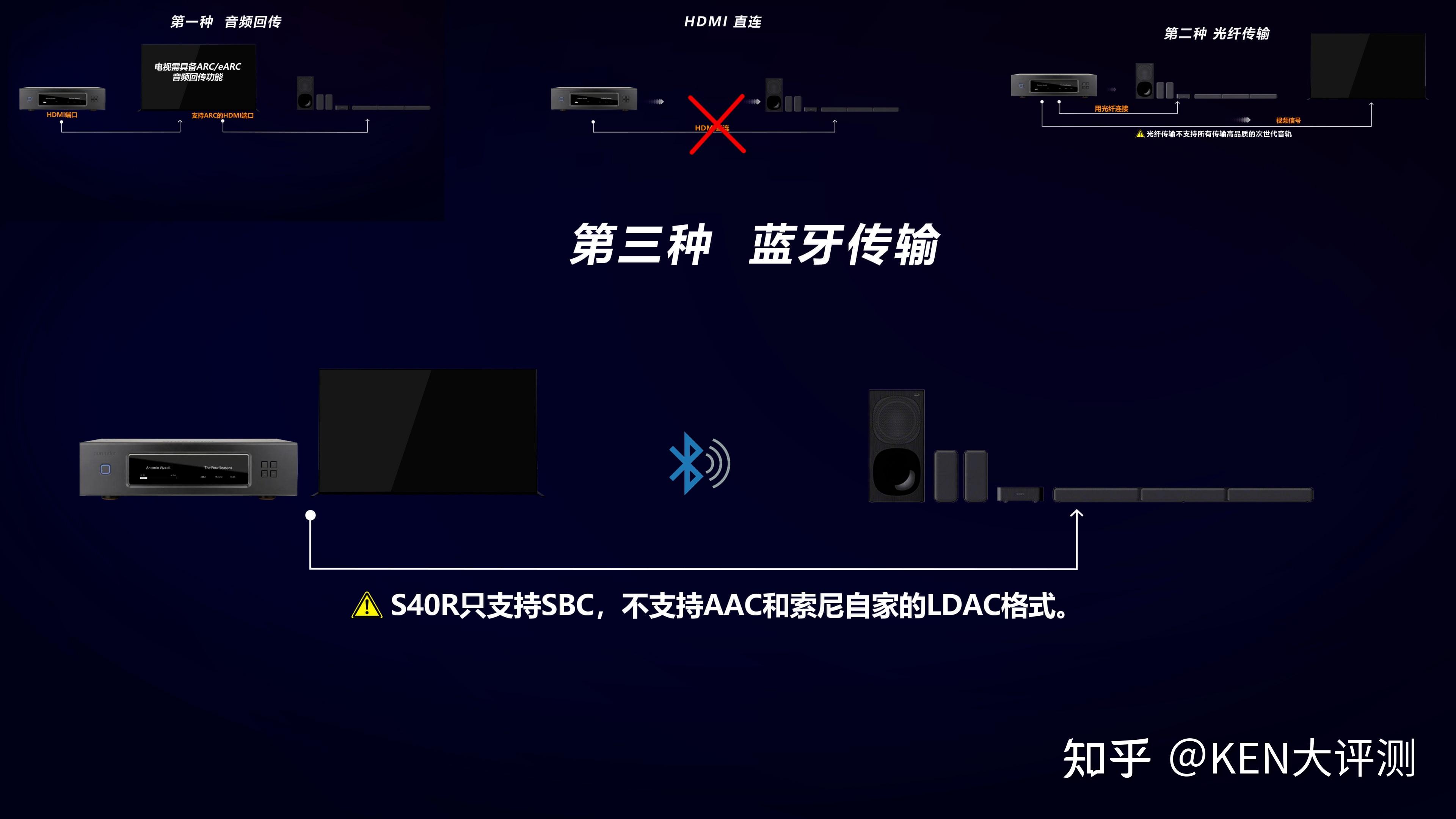 性价比5.1音响！索尼HT-S40R深度评测，回音壁/Soundbar使用指南，回音壁HT-G700对比评测 - 知乎