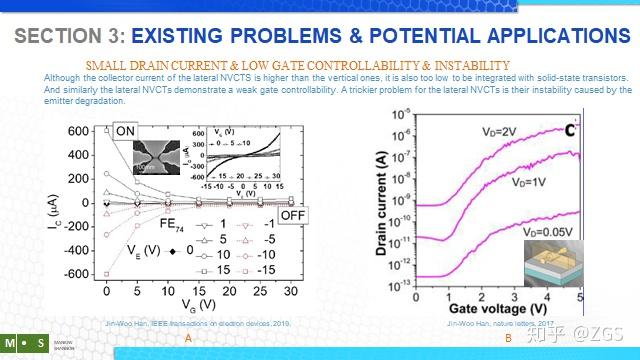 真空纳米间隙晶体管（NVCT） - 知乎