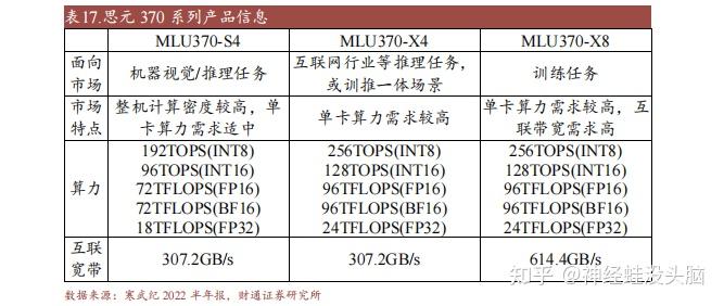 十大国产GPU产品及规格概述 - 知乎