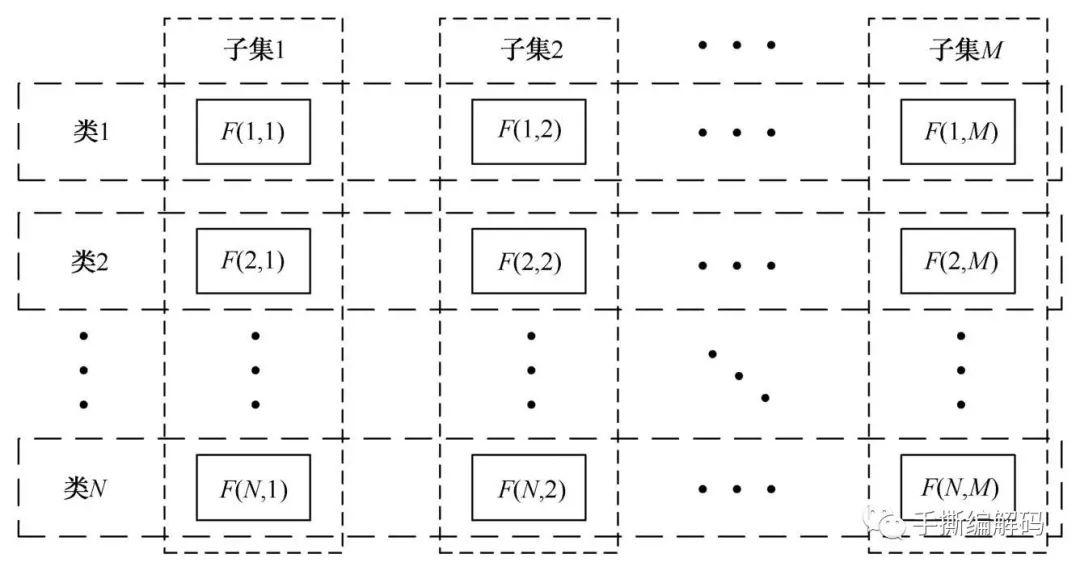 H.266的环路滤波之ALF - 知乎