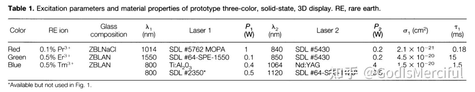 A Three-Color, Solid-State, Three-Dimensional Display学习 - 知乎