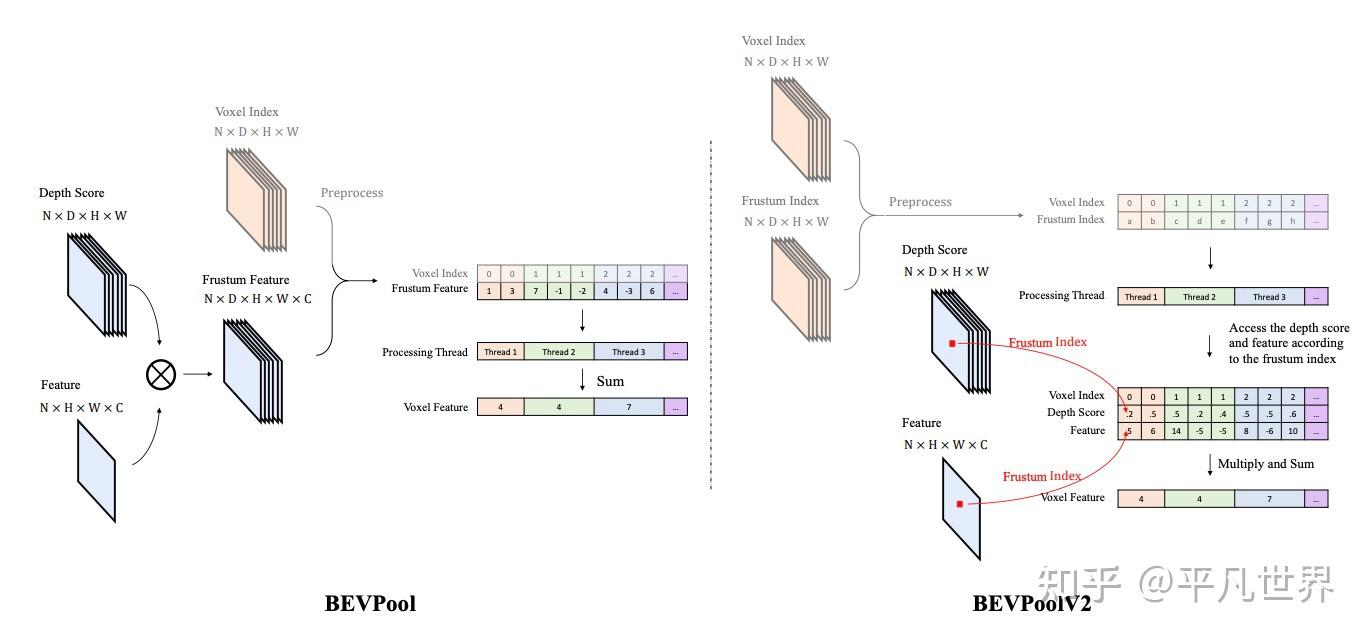 自动驾驶BEV-LSS系列文章算法代码解析 - 知乎