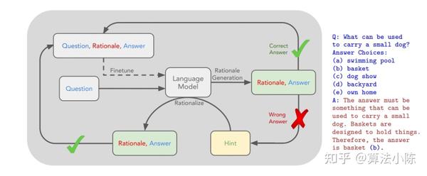 OpenAI 开发系列（七）：LLM提示工程（Prompt）与思维链（CoT） - 知乎