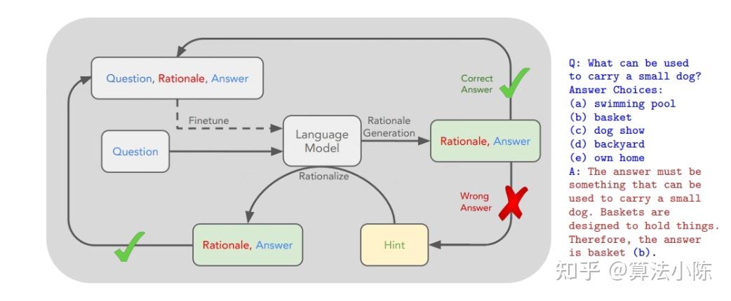 OpenAI 开发系列（七）：LLM提示工程（Prompt）与思维链（CoT） - 知乎
