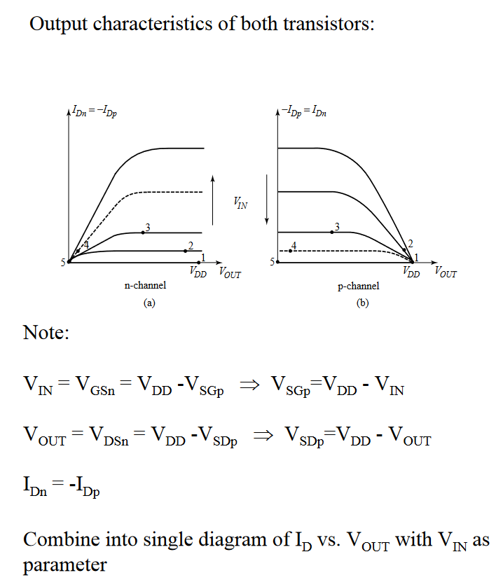 PMOS小信号模型复习 - 知乎