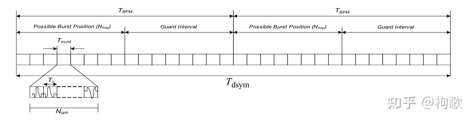 脉冲调制--HRP UWB中的BPM-BPSK（3） - 知乎