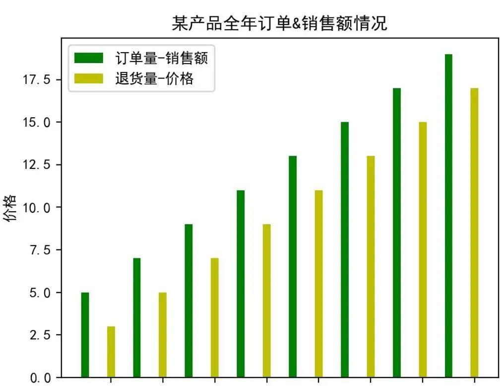 PyViz实战：Python中的可视化生态系统 - 知乎