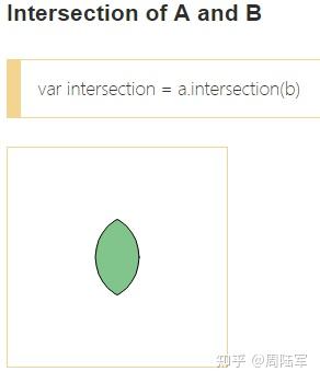 GIS拓扑讲解点线面几何体的拓扑关系判断及运算分析_turf案例 - 知乎