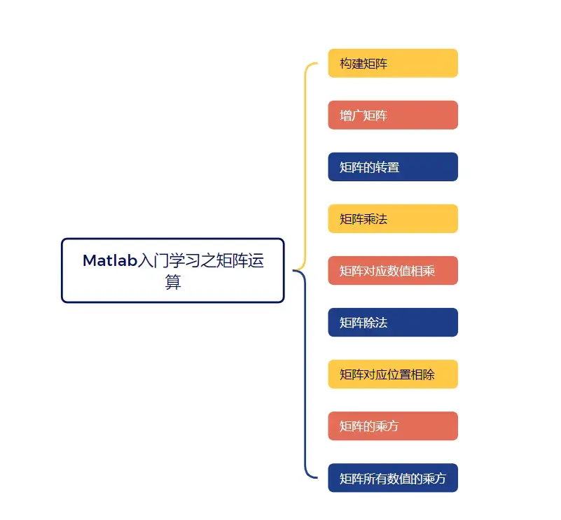 平学（40）：matlab入门学习之矩阵运算 知乎