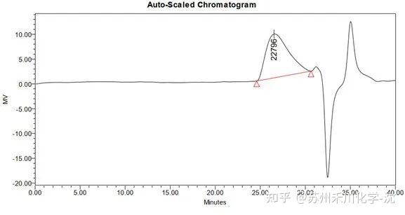 【技术分享】GPC常用测试条件（DMF相）分享 - 知乎