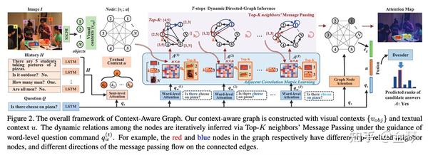 对话系统中的预训练方法及视觉对话研究 - 知乎