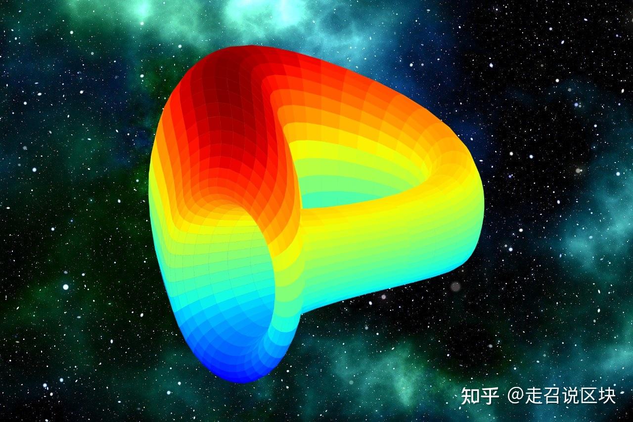 什么是 Curve Finance，以及如何使用它？ - 知乎