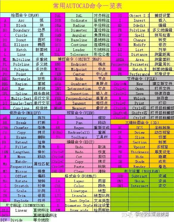 全网最全cad快捷键大全，必须收藏【图片文字版】 知乎