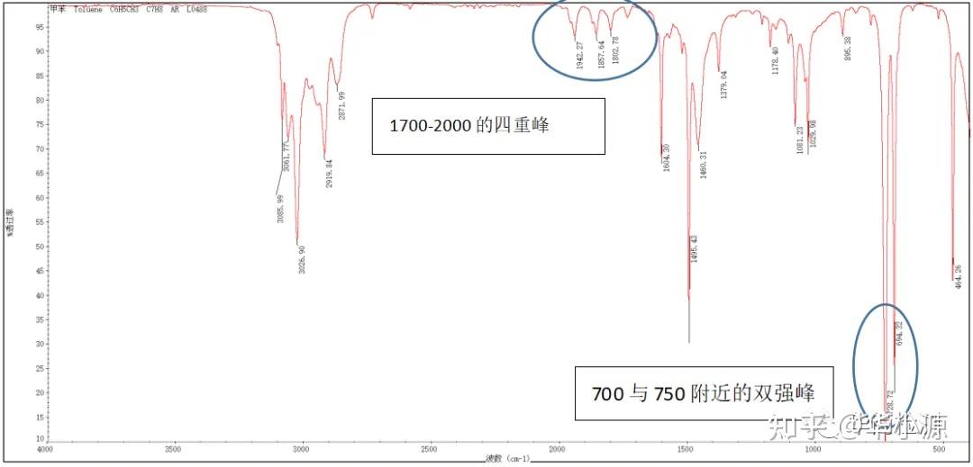 红外光谱常见基团峰值解读 - 知乎