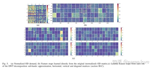 OD Demand Prediction (Part 2) - 知乎