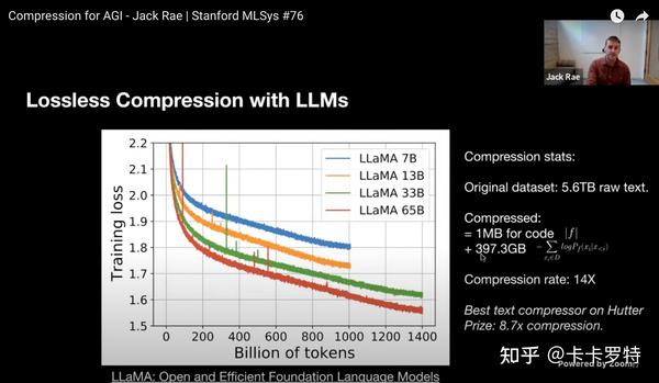 实现通用人工智能的可能道路：无损压缩！ - 知乎