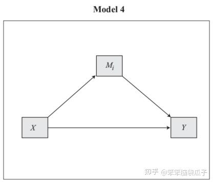 中介效应检验（二） - 知乎