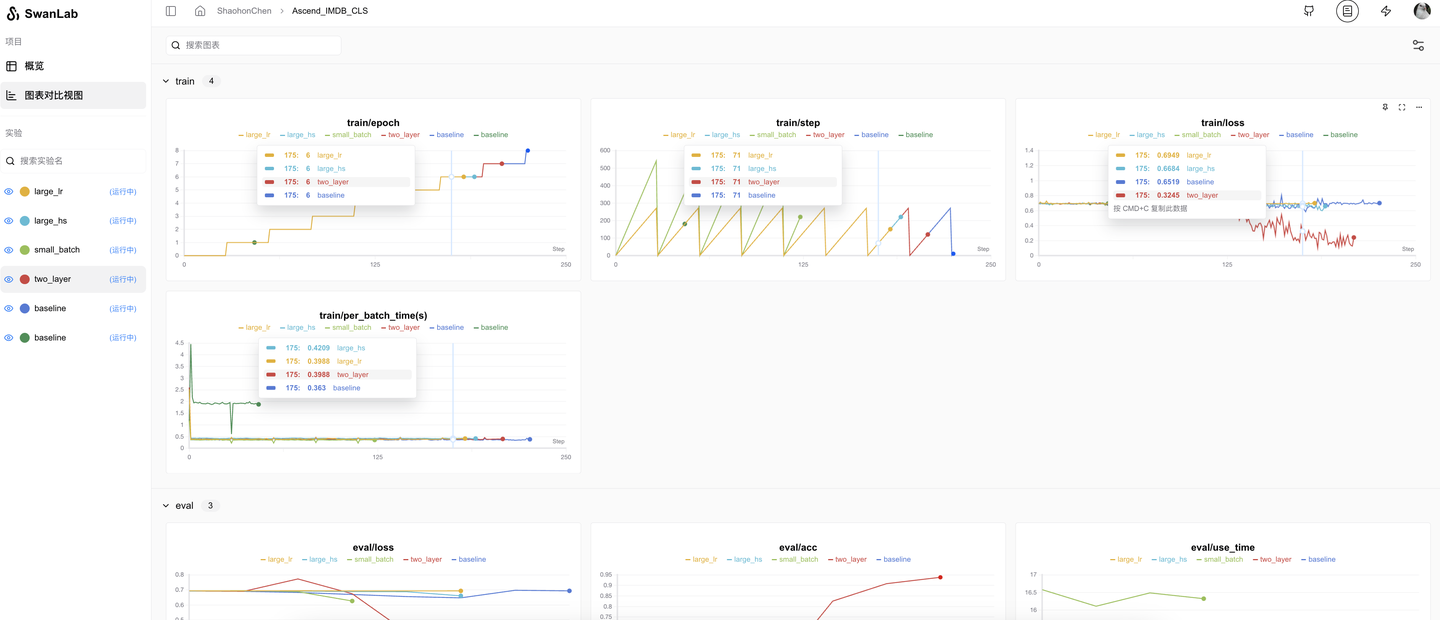 MindSpore的NPU环境安装教程+疑难杂症排查（附上测试代码） - 知乎