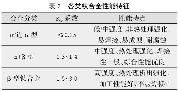 舰船用TA5/TC4钛薄板钛合金板等钛合金焊接技术进展 - 知乎