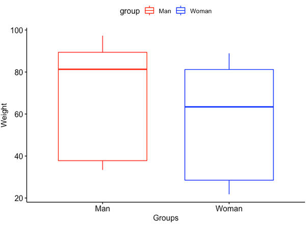 第十一讲 R-两独样本Wilcoxon检验 - 知乎