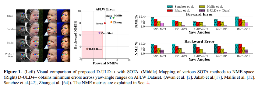idea这不就有了！CVPR 2024 扩散模型diffusion最新最全汇总！6万字！40+方向100篇！ - 知乎