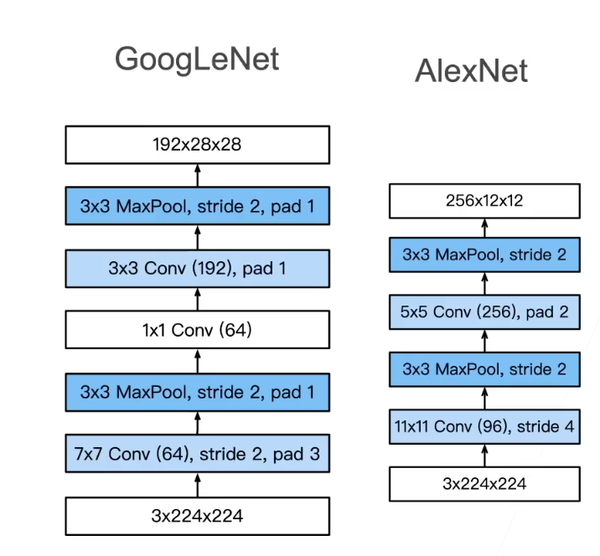 【27 含并行连结的网络 GoogLeNet / Inception V3】动手学深度学习v2｜学习笔记 - 知乎