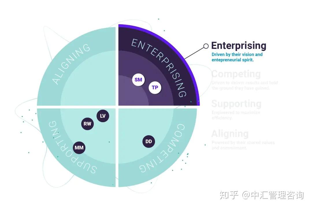 关于PI你必须了解的十件事 - 知乎