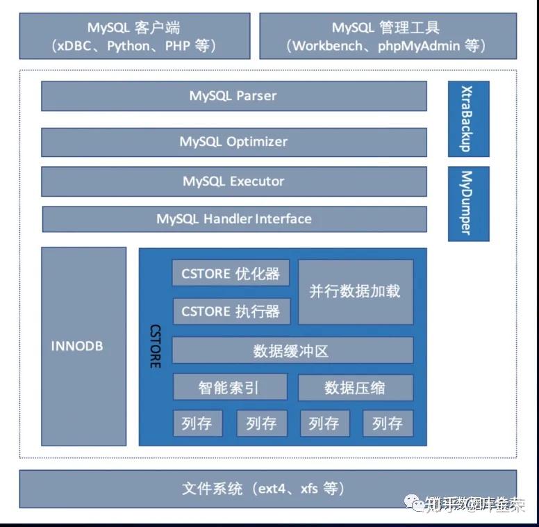 阿里云分析型数据库mysql版(analyticdb)测试初体验 知乎