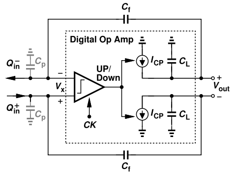 论文笔记 No.13（Y. Song, etc, TCAS-Ⅰ, 2022, The Digital-Assisted Charge Amplifier） - 知乎