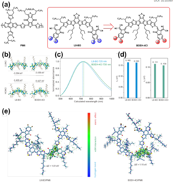 路新慧&朱海明&迟伟杰JMCA:新型非富勒烯受体，高沸点溶剂处理的二元有机太阳能电池的效率达到17.4% - 知乎