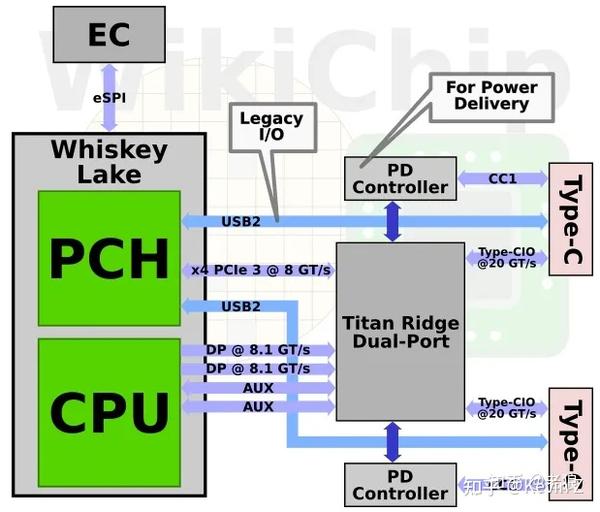 USB retimer debug note - 知乎