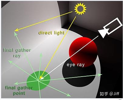 Lightmass源码分析之 经典Photon Mapping算法介绍 - 知乎