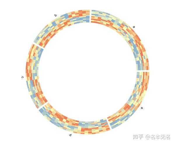 R 数据可视化 —— circlize 圆形热图 - 知乎