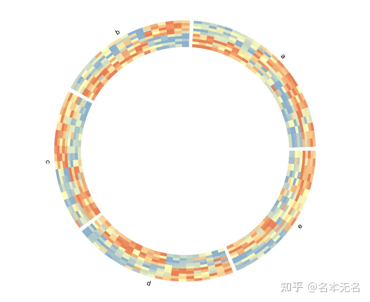 R 数据可视化 —— circlize 圆形热图 - 知乎