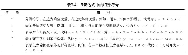 R语言第九章——方差分析 知乎