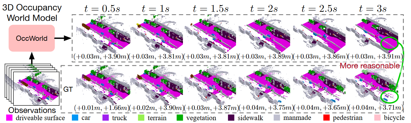 【论文阅读】OccWorld：面向自动驾驶的3D占用世界模型学习 - 知乎