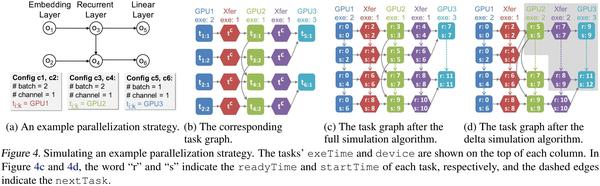 Beyond Data and Model Parallelism for Deep Neural Networks - 知乎