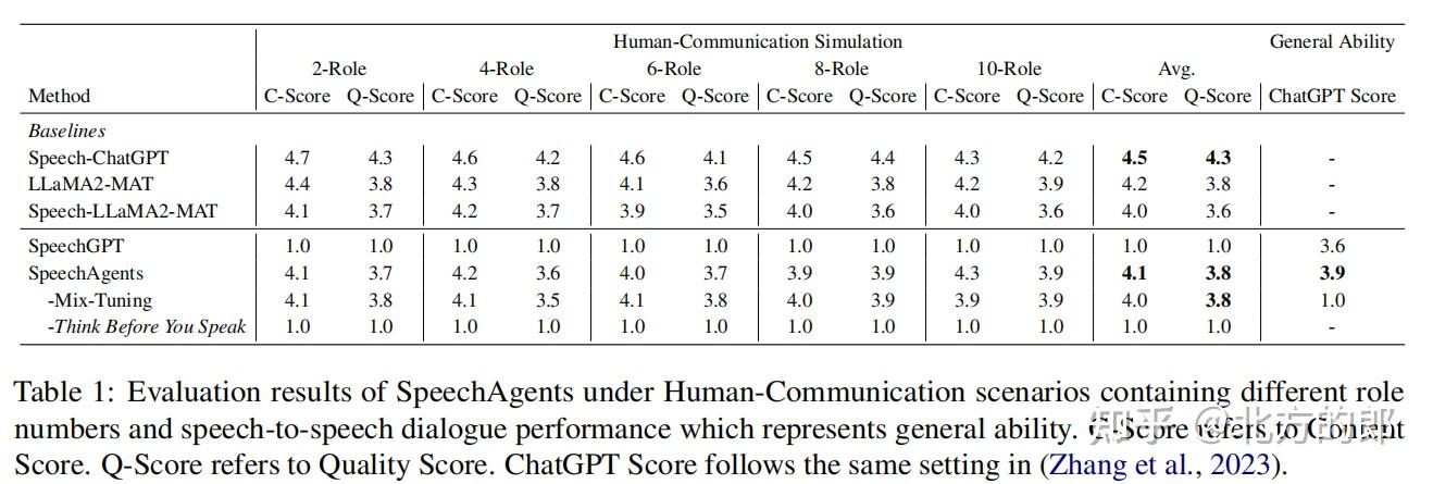 SpeechAgents：多模态多智能体系统模拟人类交流 - 知乎