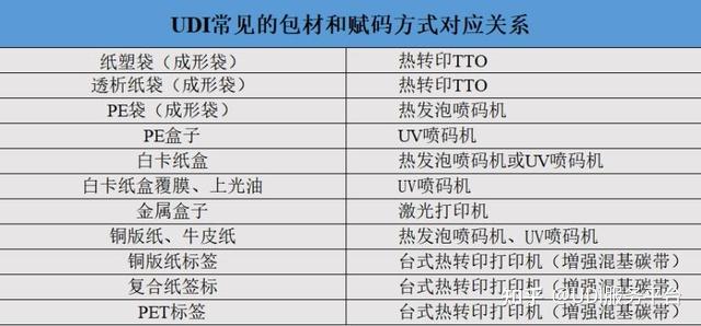 UDI标签打印合规，企业需走对这四个关键步骤 - 知乎