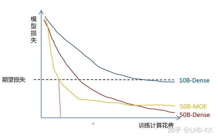MOE模型学习（一） - 知乎