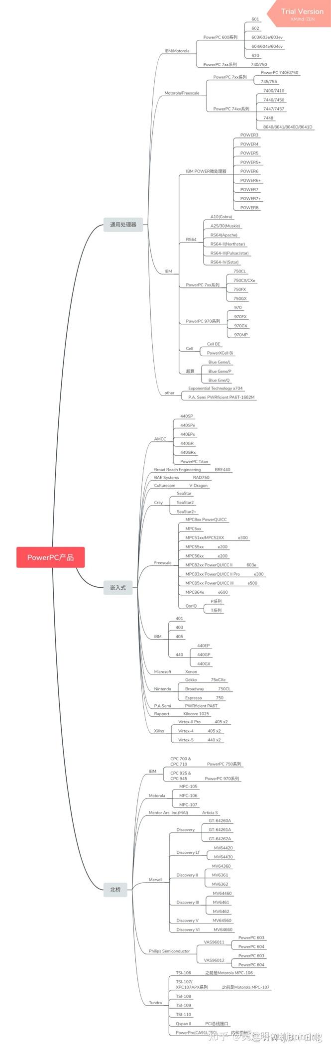 PowerPC技术与市场杂谈 - 知乎