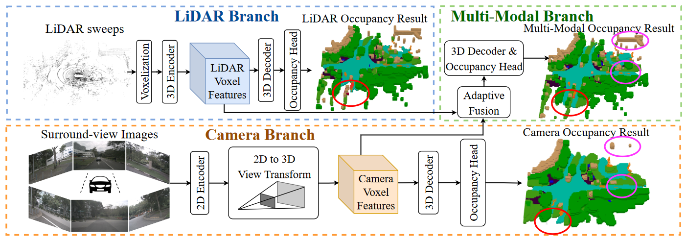 Occupancy Network 系列论文汇总 - 知乎