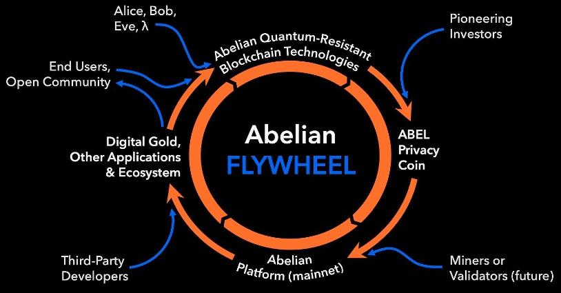 全球首个后量子隐私保护公链 Abelian，带领区块链迎战「量子霸权」 - 知乎