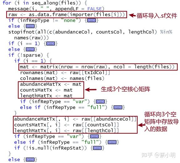 记录tximport对salmon数据处理的R语言源码 - 知乎