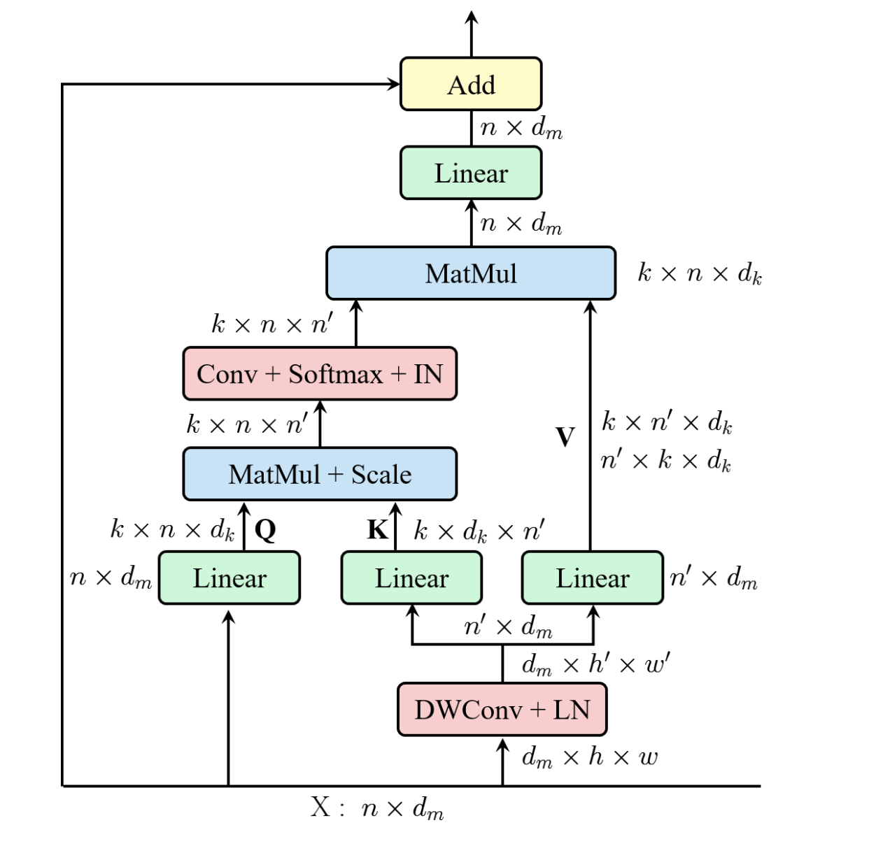 Vision Transformer in CV - 知乎