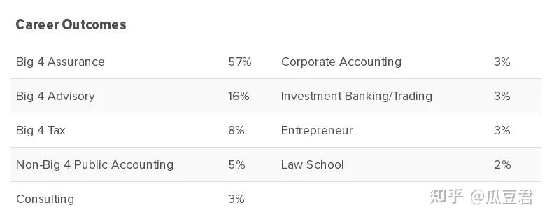 【开放】莱斯大学开放25fall会计硕士申请10个月STEM不限专业不要G偏好海本和海外工作经验就业率98% Rice MAcc - 知乎