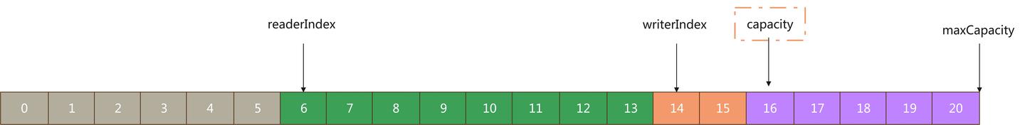 Netty 入门 — ByteBuf，Netty 数据传输的载体 - 知乎