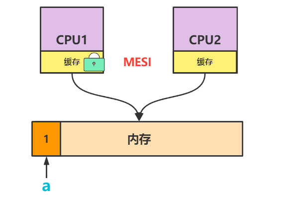 并发原理 — CPU原子性指令（一） - 知乎